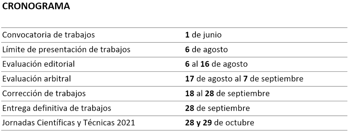 Jornadas de comunicaciones científicas y tecnológicas 2021 – FAU – UNNE